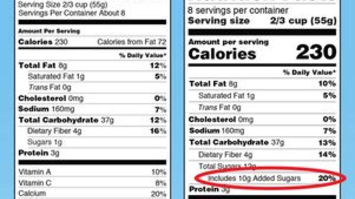 No more sneaking sugar into packaged foods | UCLA Health
