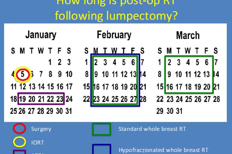 Breast Cancer – Brachytherapy - Radiation Oncology | UCLA Health ...