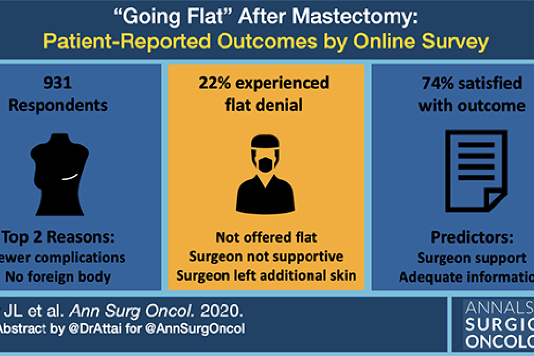 More women embracing 'going flat' after mastectomy | UCLA Health