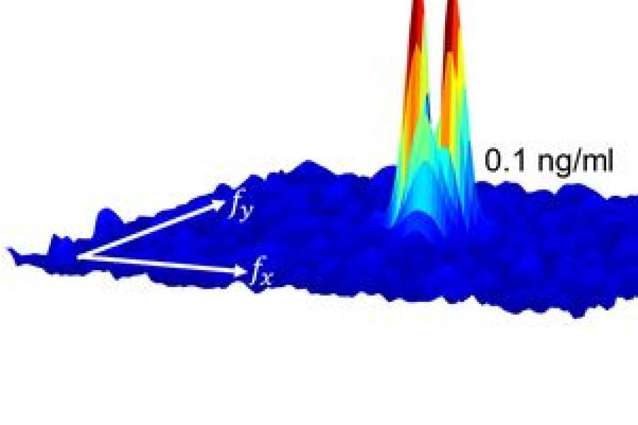 UCLA researchers design wearable microscope that can measure ...