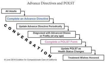 What is ACP? - Advance Care Planning | UCLA Health