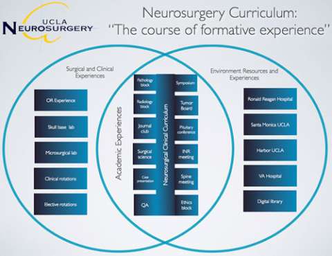 100 Subjects in Neurosurgery - Neurosurgery | UCLA Health