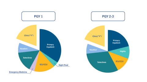 Categorical - Internal Medicine Residency Program | UCLA Health