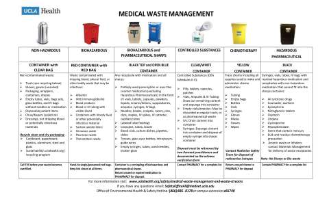 Waste Reduction - Sustainability | UCLA Health