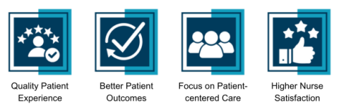 Magnet® Journey - Nursing | UCLA Health