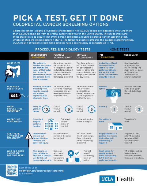Educational Materials For Patients - Colorectal Cancer Screening | UCLA ...