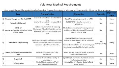 Volunteer Requirements - Volunteer Services | UCLA Health