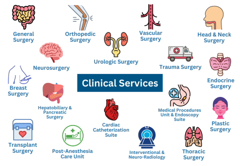 Trauma and Adult Multi-Specialty Anesthesiology - Anesthesiology | UCLA ...