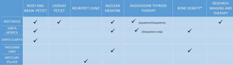 Locations and Directions - Nuclear Medicine | UCLA Health