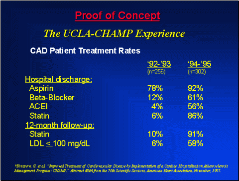 Heart Failure & CHAMP - Cardiology | UCLA Health