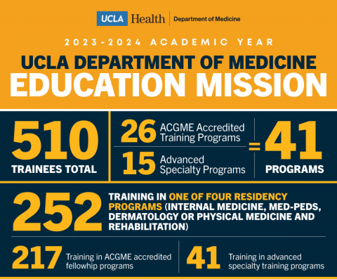 Education & Training - Medicine | UCLA Health