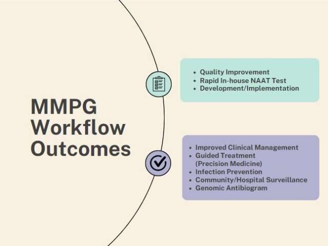 Molecular Microbiology and Pathogen Genomics (MMPG) Laboratory ...