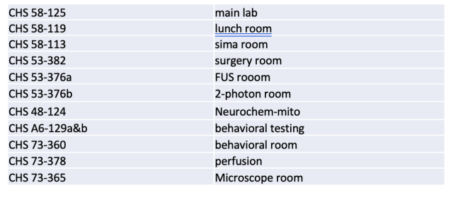 Lab Information - Neurosurgery | UCLA Health