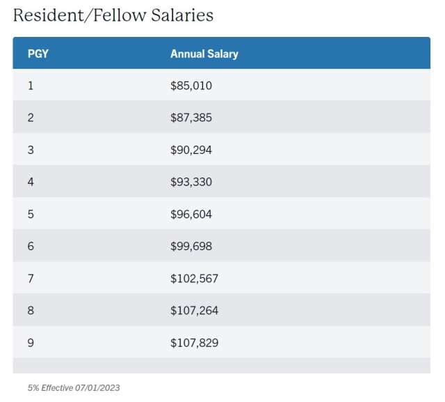 Salary & Benefits - Pediatrics | UCLA Health