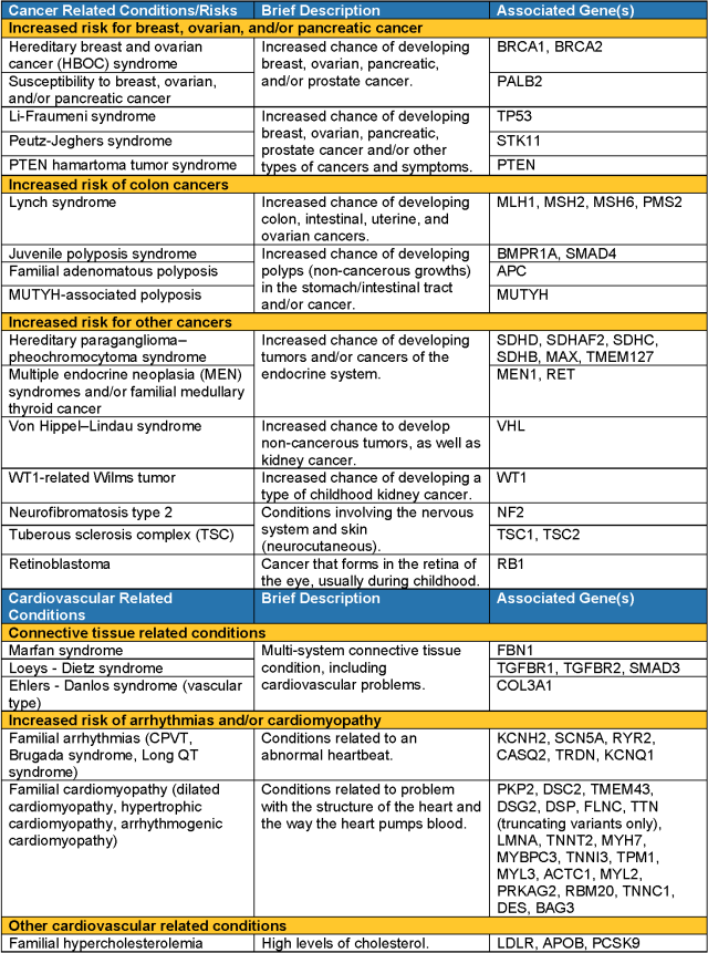 ATLAS Genetic Screening Program - Precision Health | UCLA Health