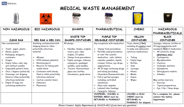 Waste Reduction - Sustainability | UCLA Health