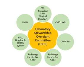 Chair's Message Archive - 2023 - Pathology | UCLA Health