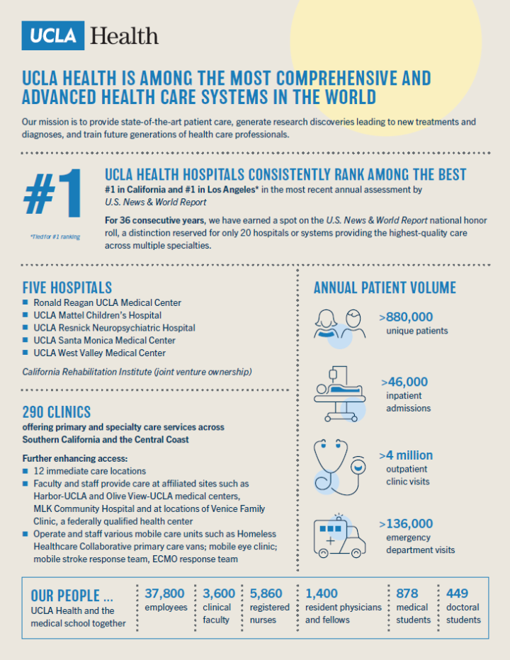 About UCLA Health | UCLA Health
