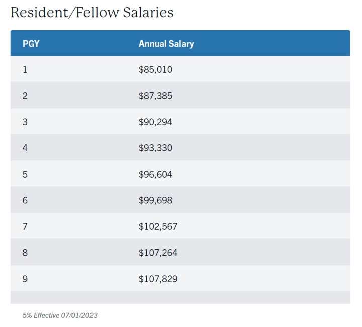 Salary & Benefits - Pediatrics | UCLA Health