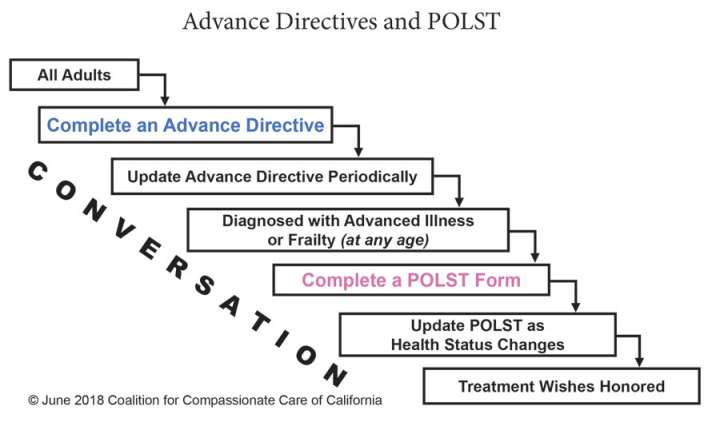 What is ACP? - Advance Care Planning | UCLA Health