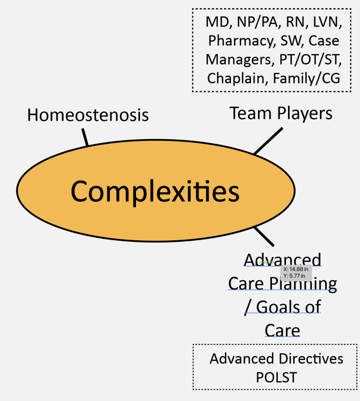 Clinical Skills | Complexities - Geriatrics | UCLA Health
