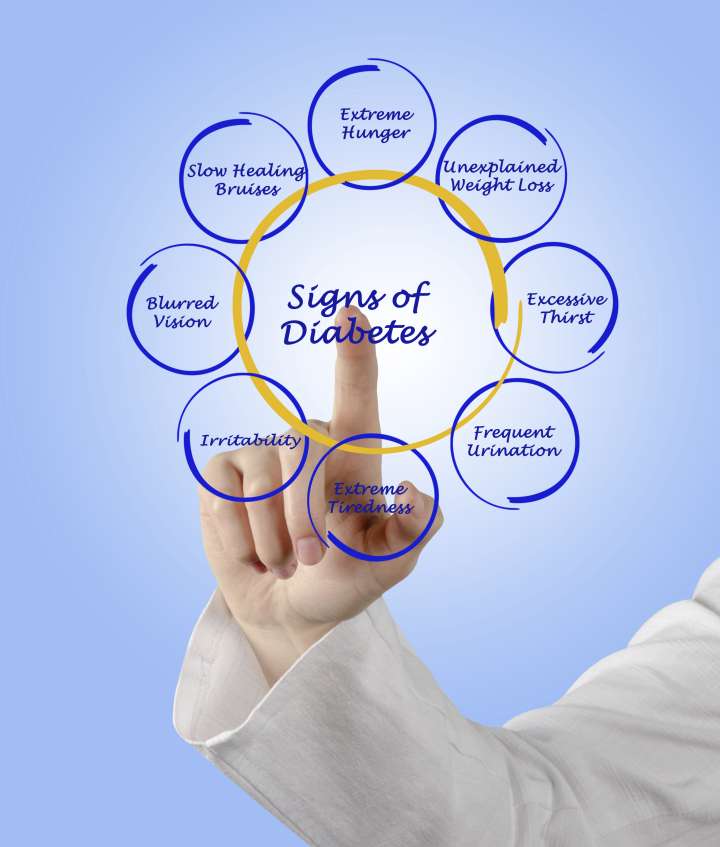 Hyperglycemia - Diabetes | UCLA Health