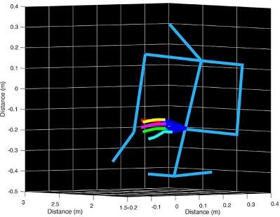 Recovering After Stroke: The Geometry of Motion - Neurology | UCLA Health