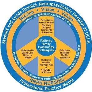 Professional Practice Model - Nursing | UCLA Health