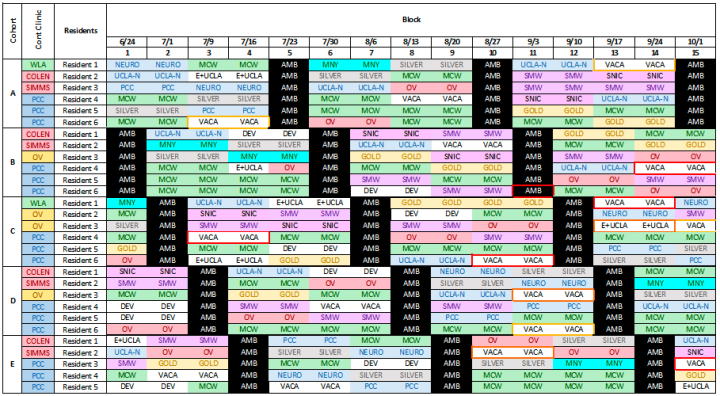 Residency Curriculum & Education - Pediatrics | UCLA Health