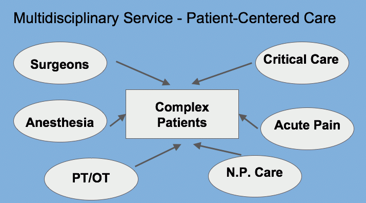 Complex Care Team - Perioperative Medicine | UCLA Health