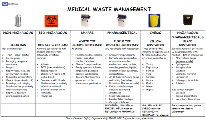 Waste Reduction - Sustainability | UCLA Health
