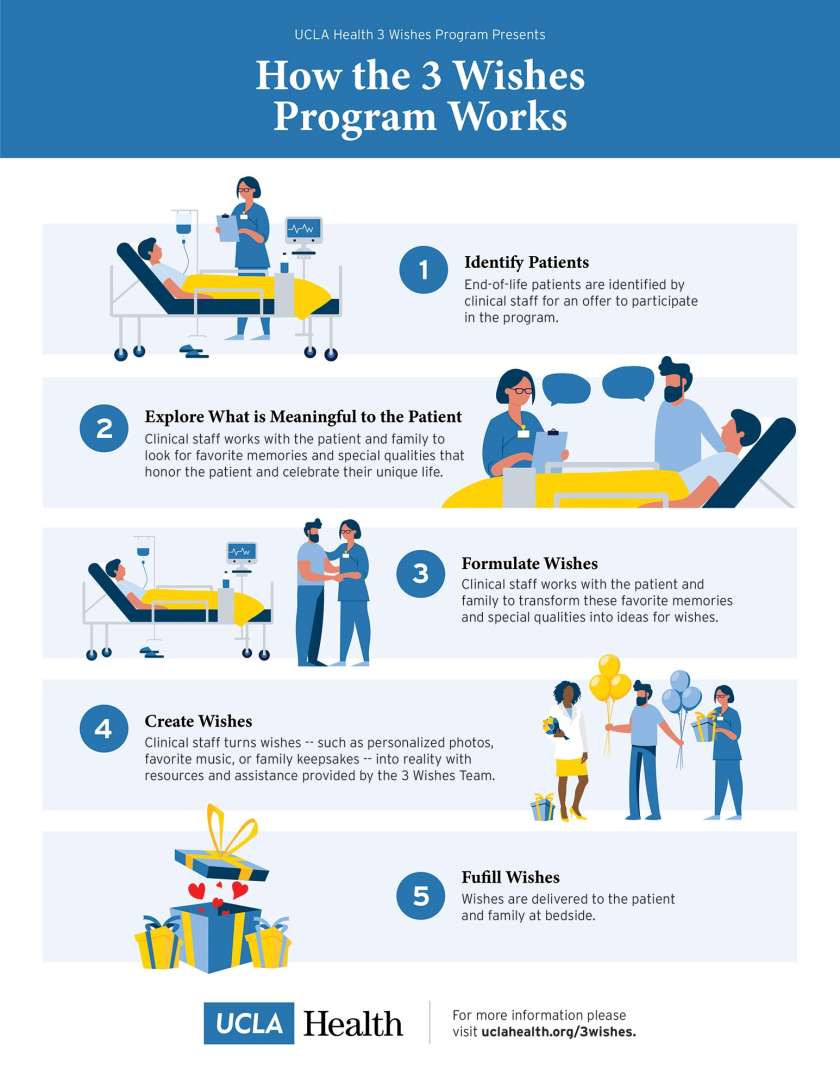 Fulfilling Wishes - 3 Wishes | UCLA Health