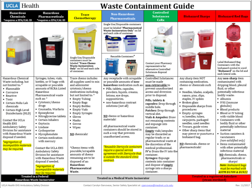 Waste Reduction - Sustainability | UCLA Health