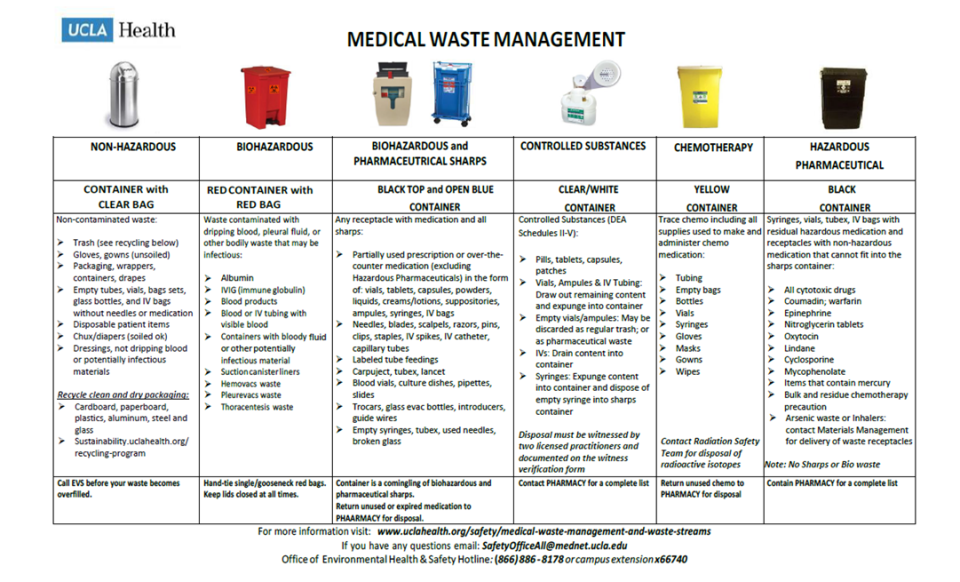 Medical Waste Management & Waste Streams - Safety | UCLA Health