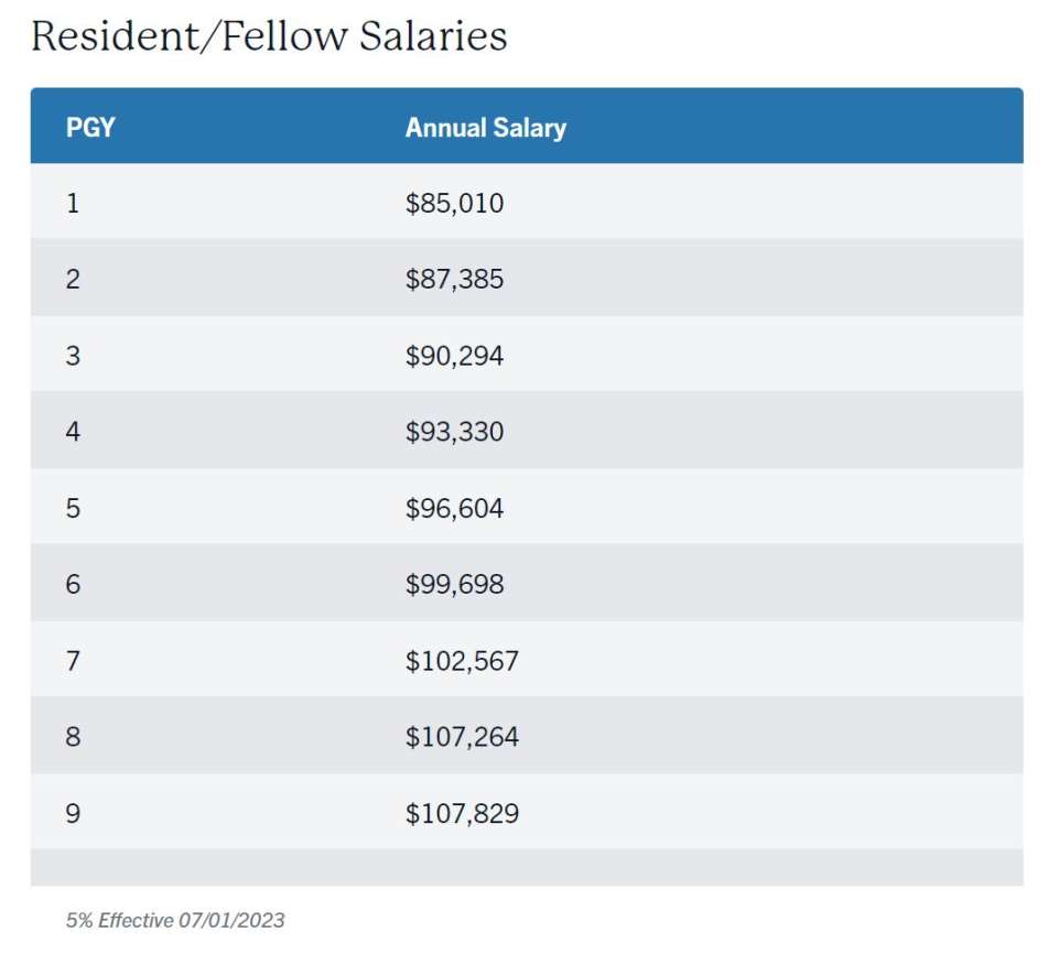 Salary & Benefits - Pediatrics | UCLA Health