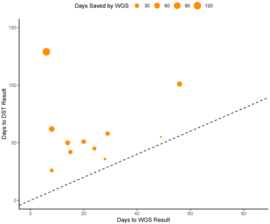 Molecular Microbiology and Pathogen Genomics (MMPG) Laboratory ...