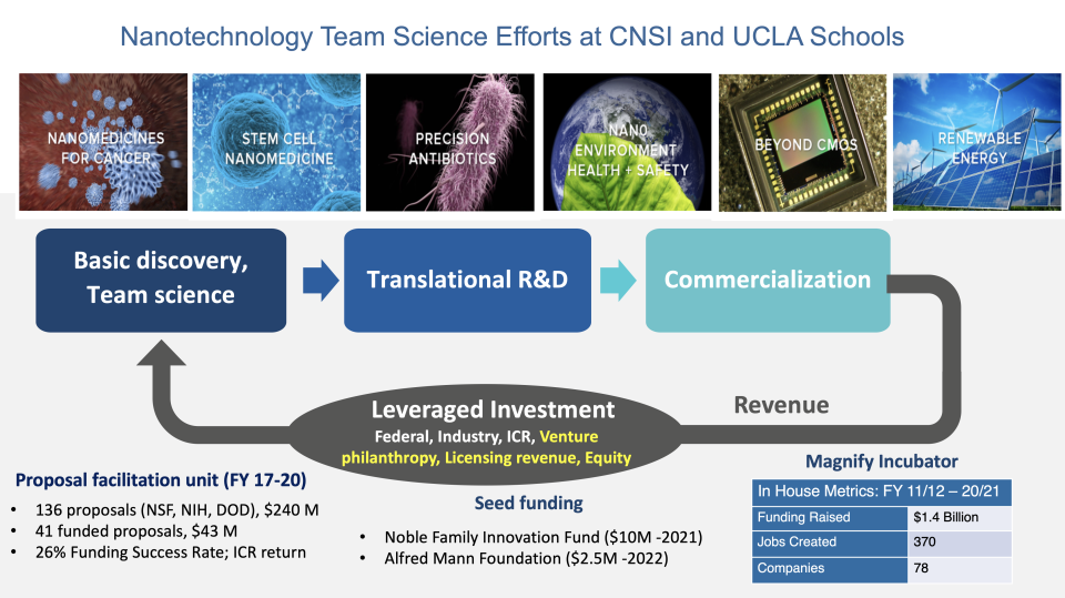 About the Division - Medicine | UCLA Health