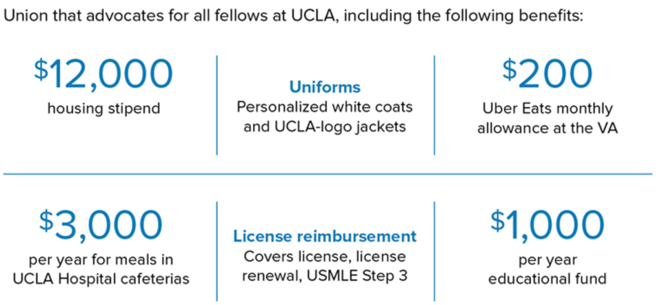 Salary & Benefits - Pulmonary, Critical Care & Sleep Medicine | UCLA Health