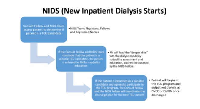 New Inpatient Dialysis Starts Program (NIDS) - CORE Kidney | UCLA Health
