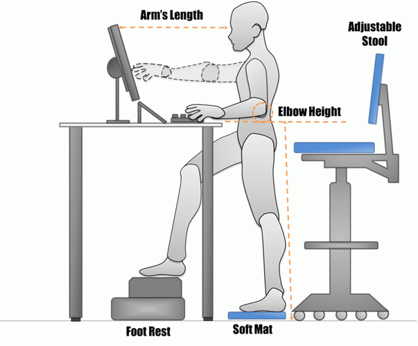 Sitting to Standing Workstations - Safety | UCLA Health