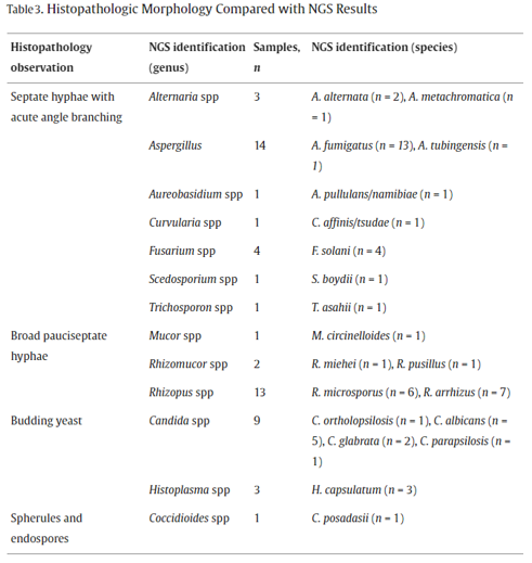 Molecular Microbiology and Pathogen Genomics (MMPG) Laboratory ...