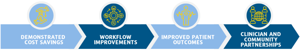 Laboratory Stewardship - Pathology | UCLA Health
