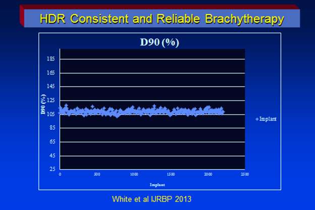 Prostate Cancer – Brachytherapy | UCLA Health Jonsson Comprehensive ...