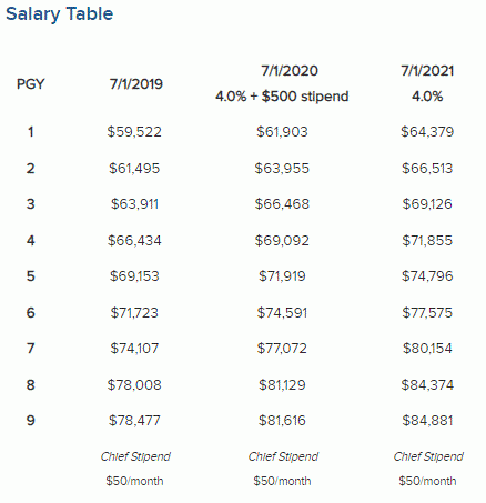 Salary & Benefits - Pediatrics | UCLA Health