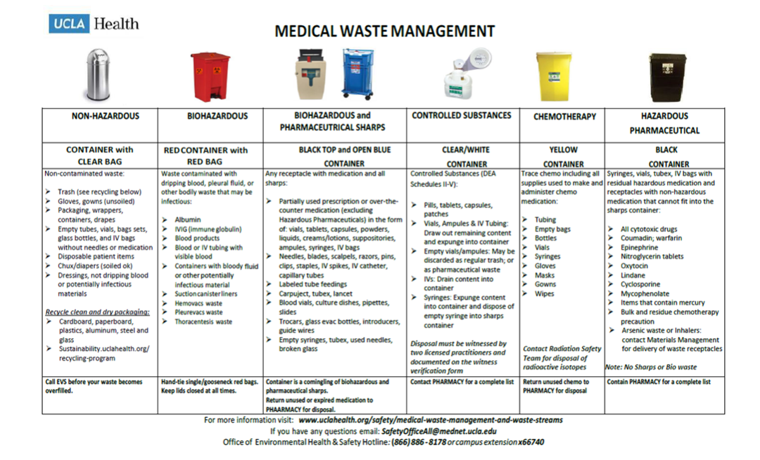 Medical Waste Management & Waste Streams - Safety | UCLA Health