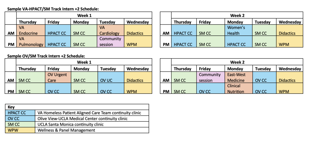 The 4+2 Model and The Dual Clinic Model - Internal Medicine Residency ...