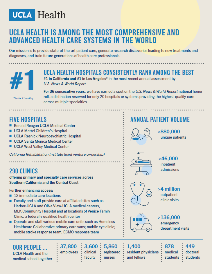 About UCLA Health | UCLA Health