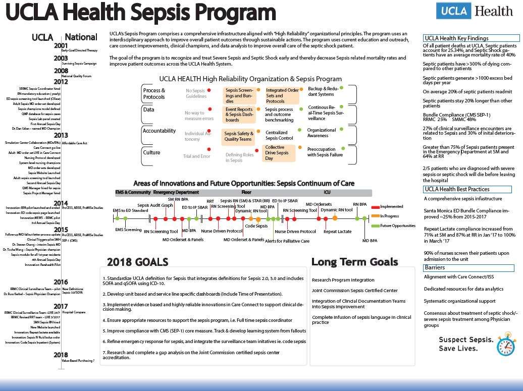 About Sepsis - Sepsis Program | UCLA Health