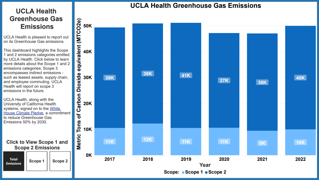 Sustainability Dashboard - Sustainability | UCLA Health