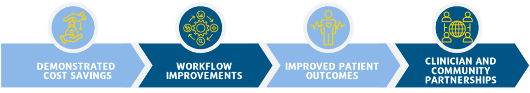 Laboratory Stewardship - Pathology | UCLA Health